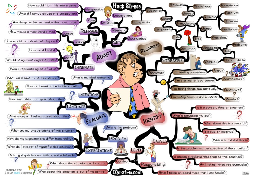 MindMap – STRESS